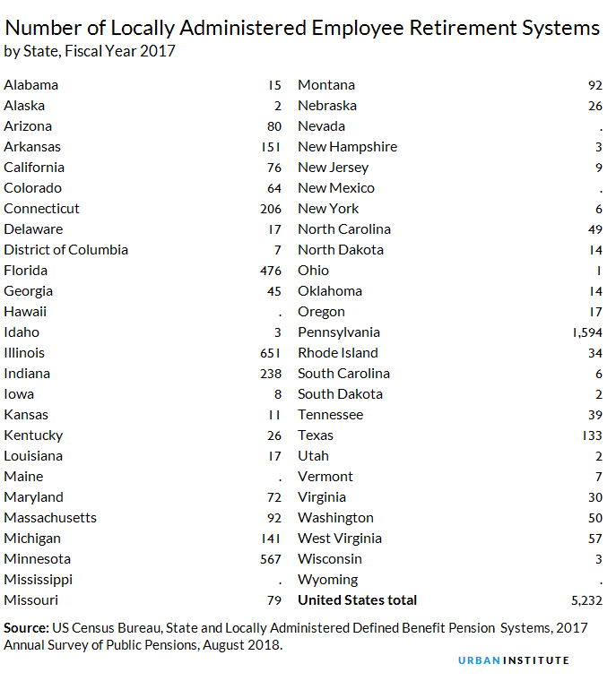 State And Local Government Pensions Urban Institute State And Local Government Pensions Urban Institute