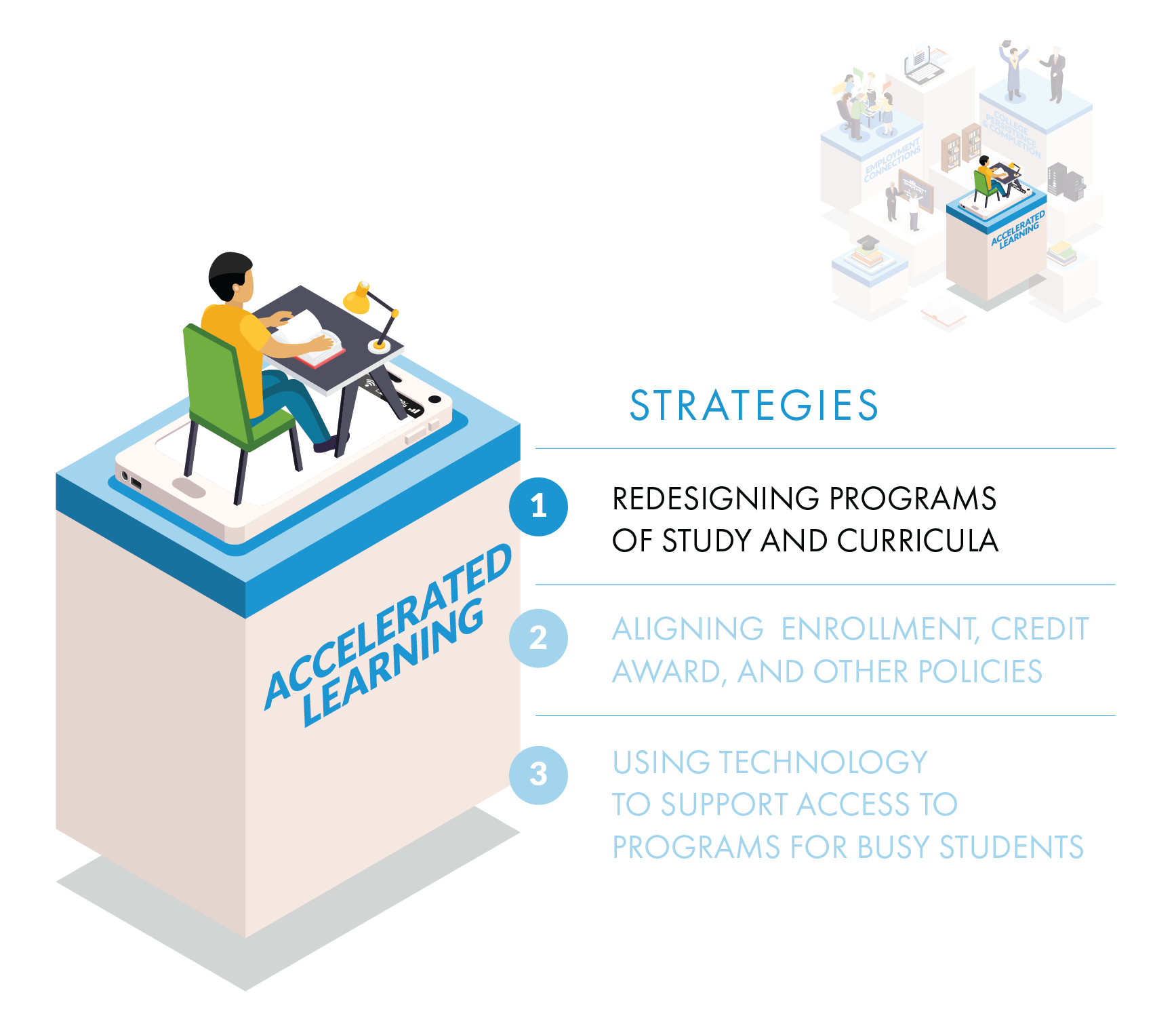 Accelerated Learning | Urban Institute