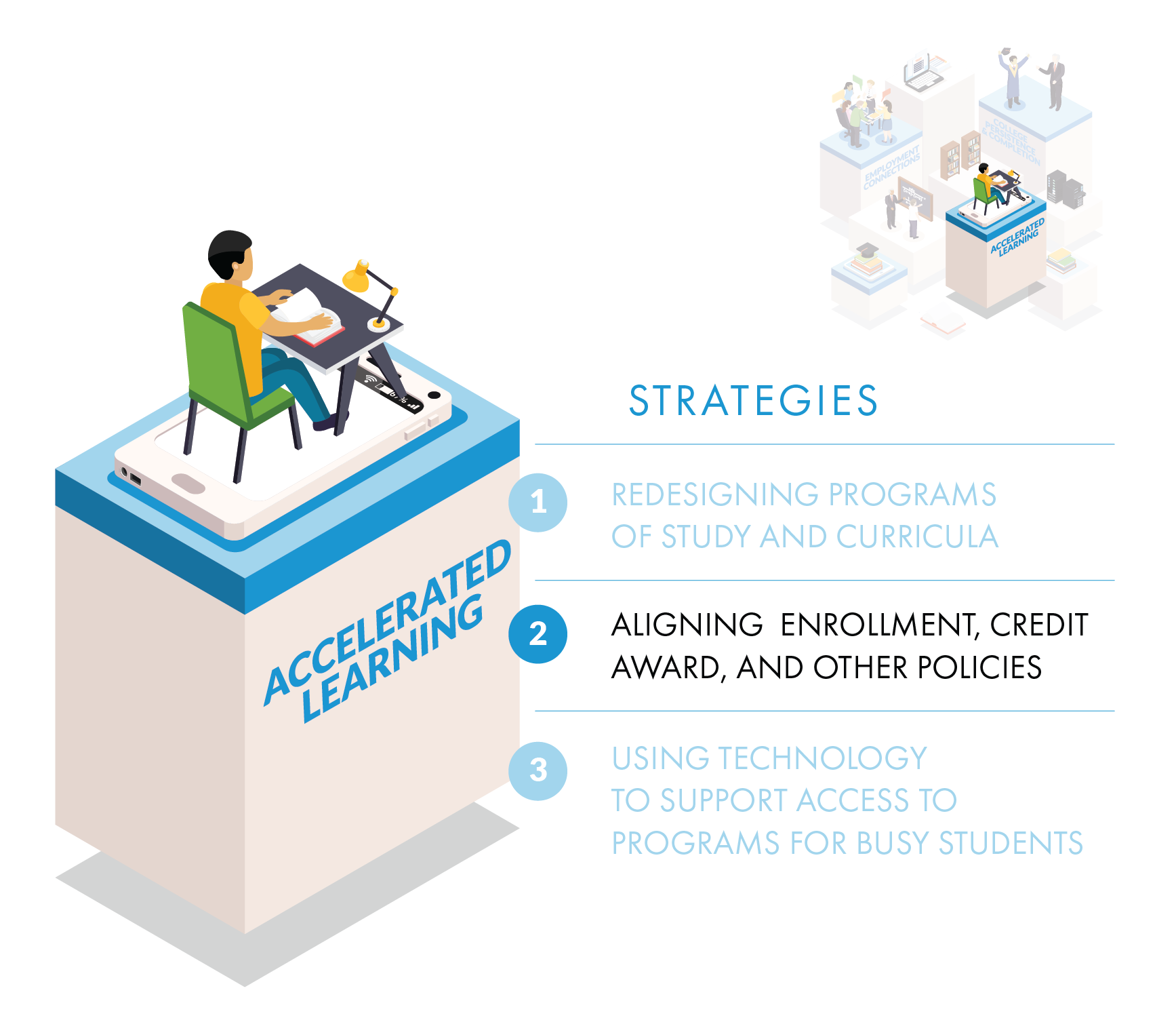 Accelerated Learning | Urban Institute