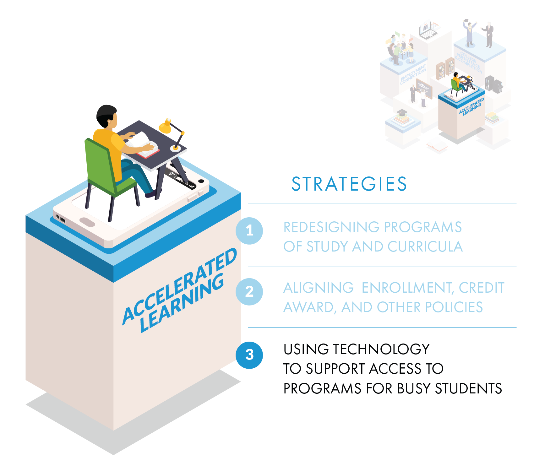 Accelerated Learning | Urban Institute
