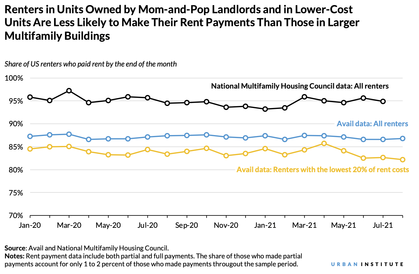 Renters Living in Units Owned by Mom-and-Pop Landlords Are Struggling ...