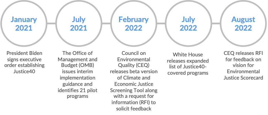 Positioning Justice40 for Success | Urban Institute