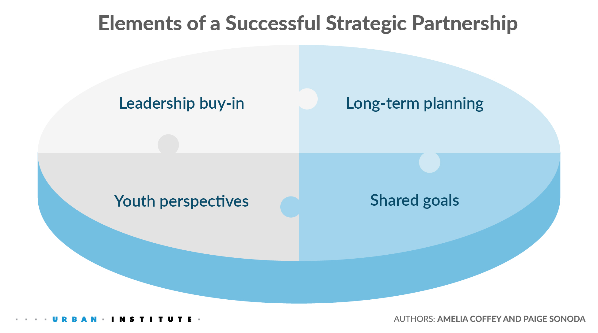 How Strategic Partnerships Can Help Human Services Agencies Expand ...