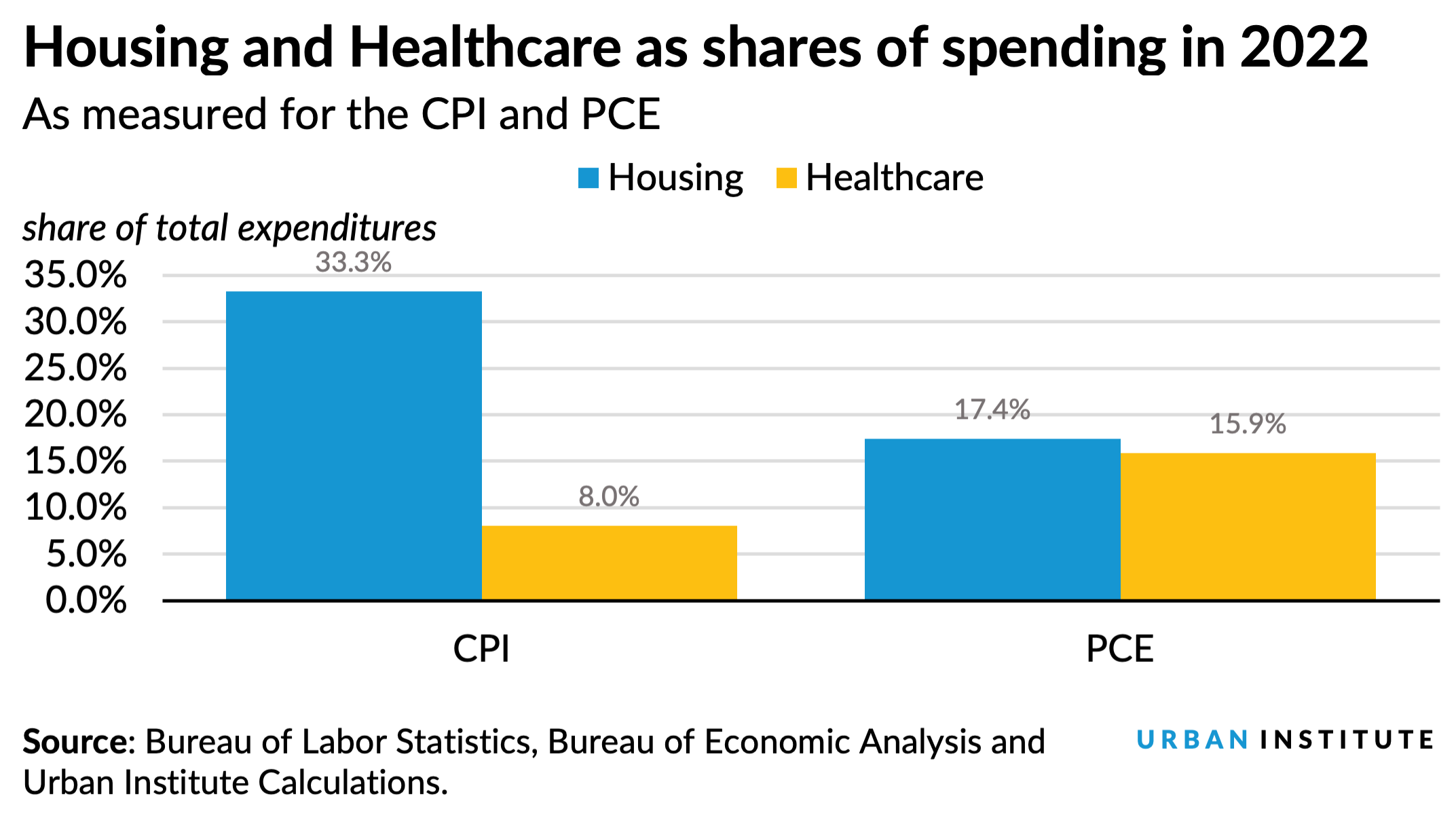 Housing Finance: At A Glance Monthly Chartbook, May 2024 | Urban Institute