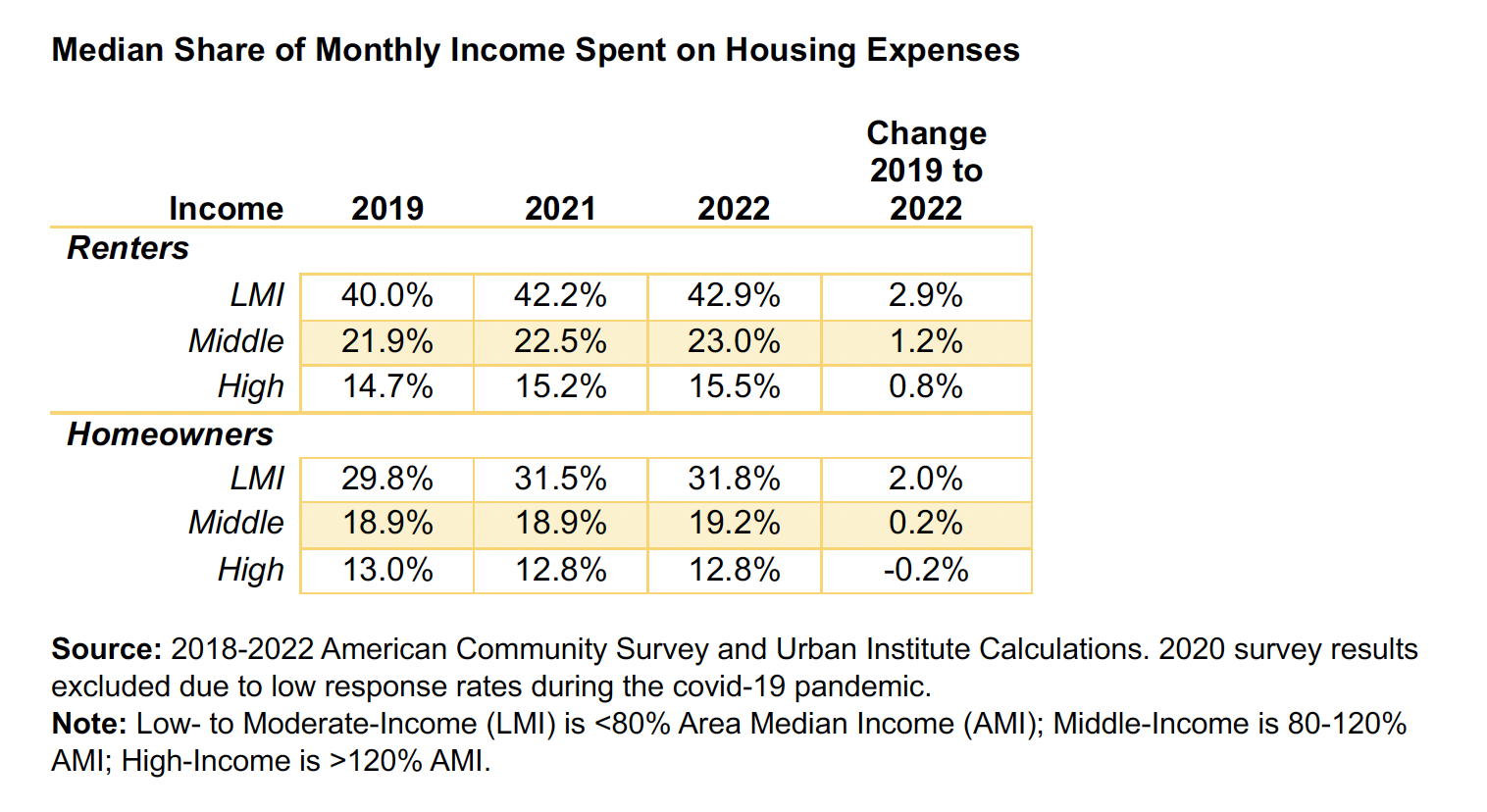 Housing Finance: At A Glance Monthly Chartbook, September 2024 | Urban ...