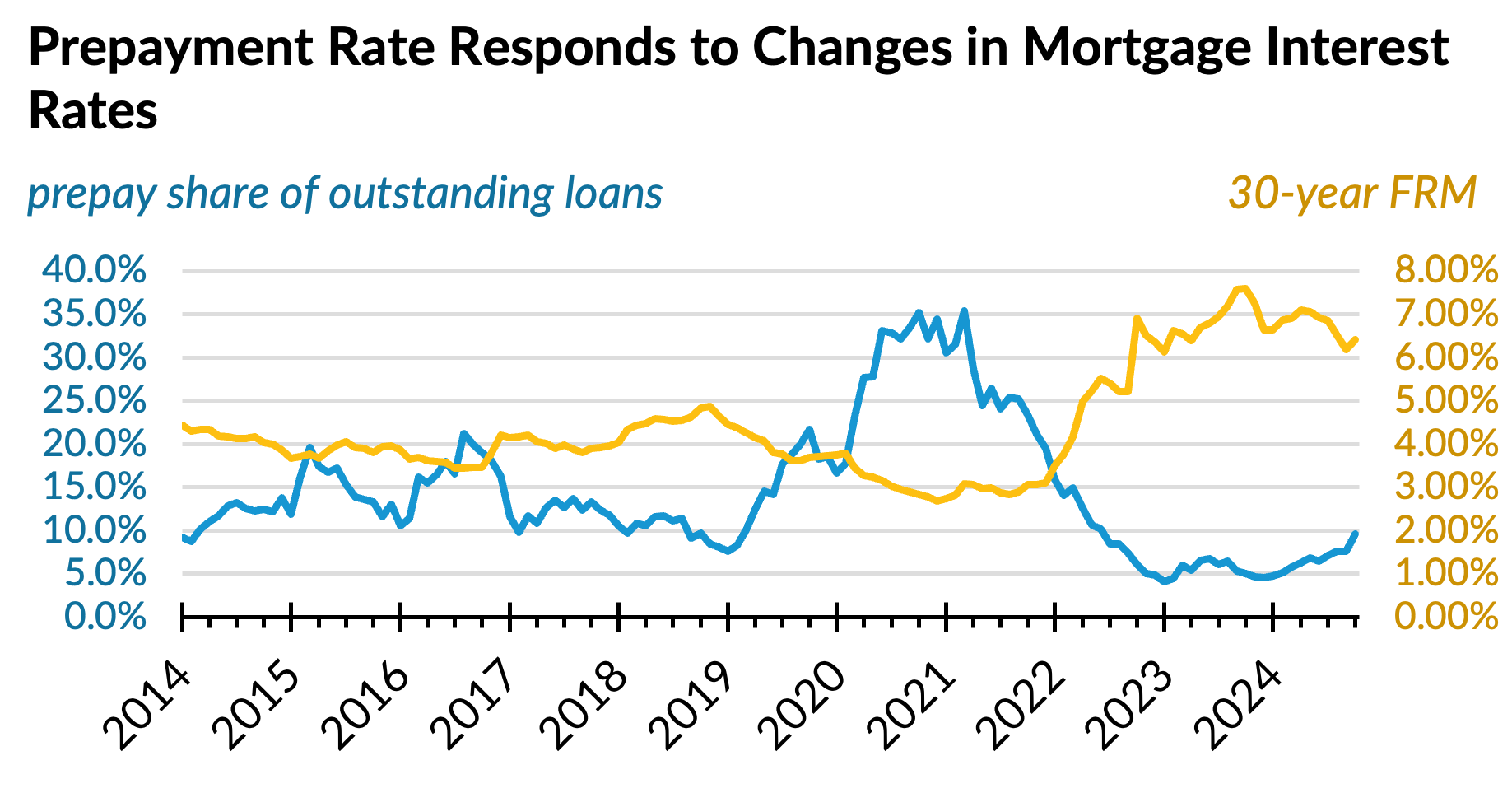 Housing Finance At A Glance: A Monthly Chartbook, November 2024 | Urban ...