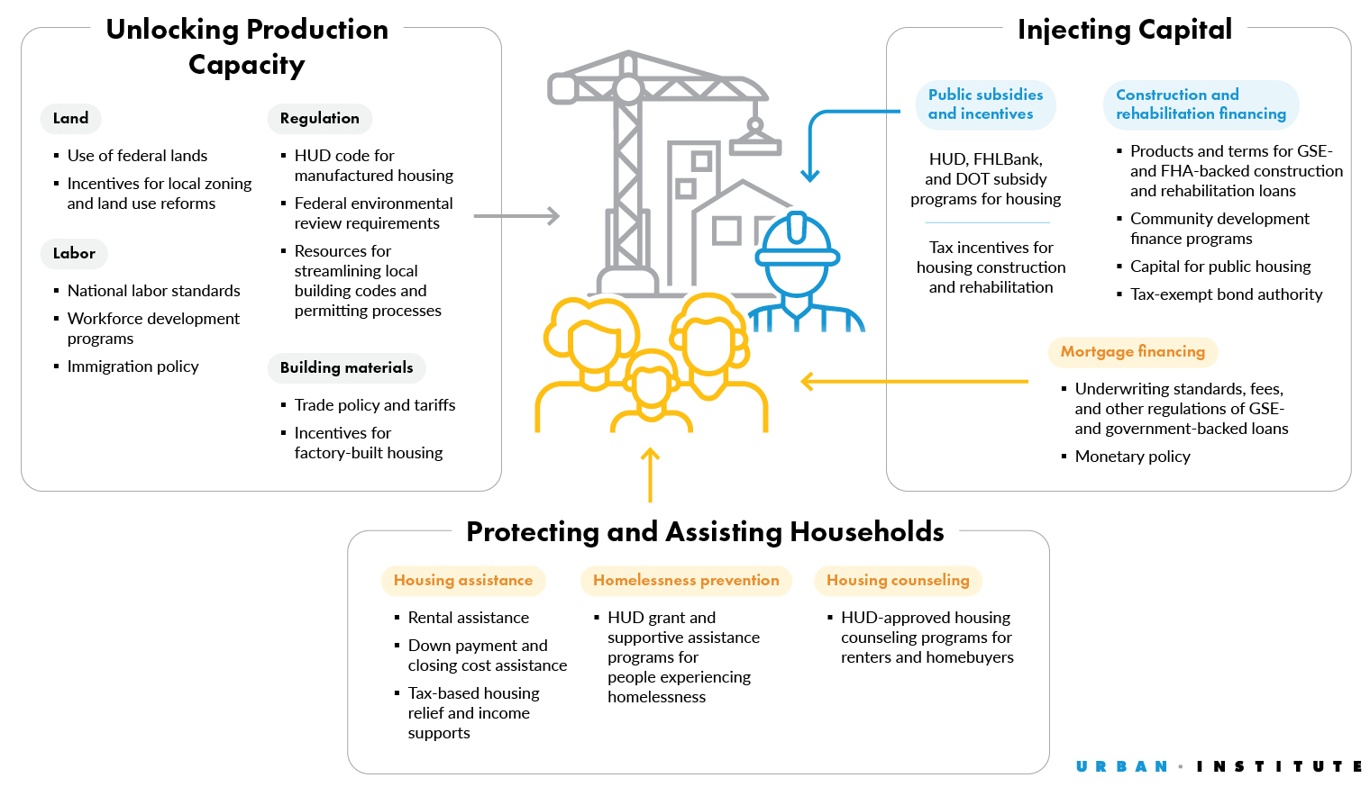 Three Principles of a National Housing Affordability Strategy | Urban ...