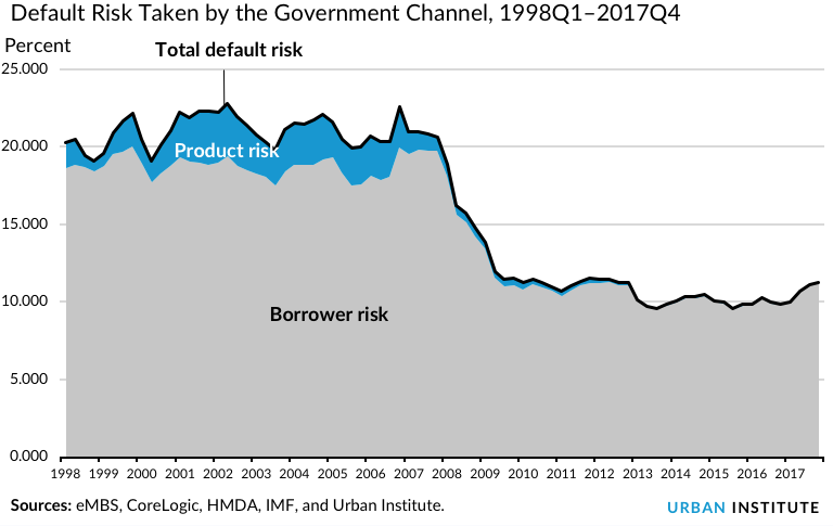 Q4 2017 | Urban Institute