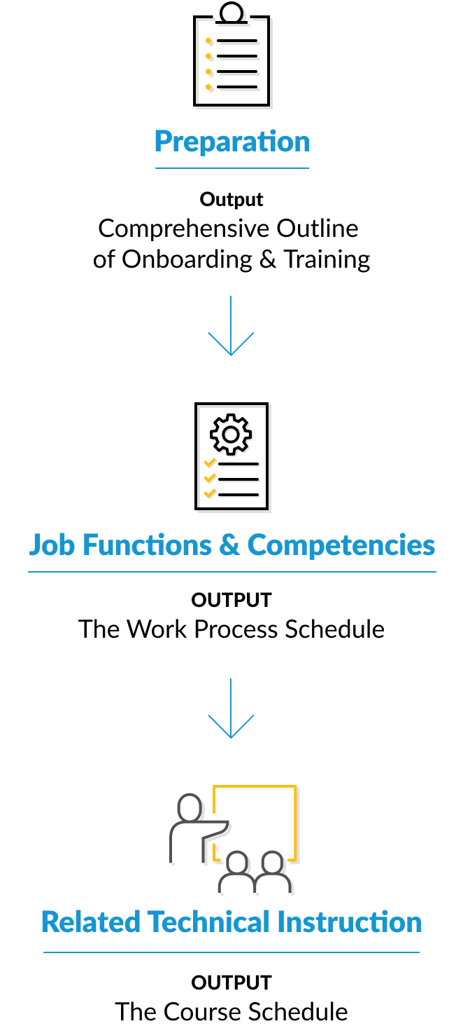 Part 2: Using National Occupational Frameworks | Urban Institute