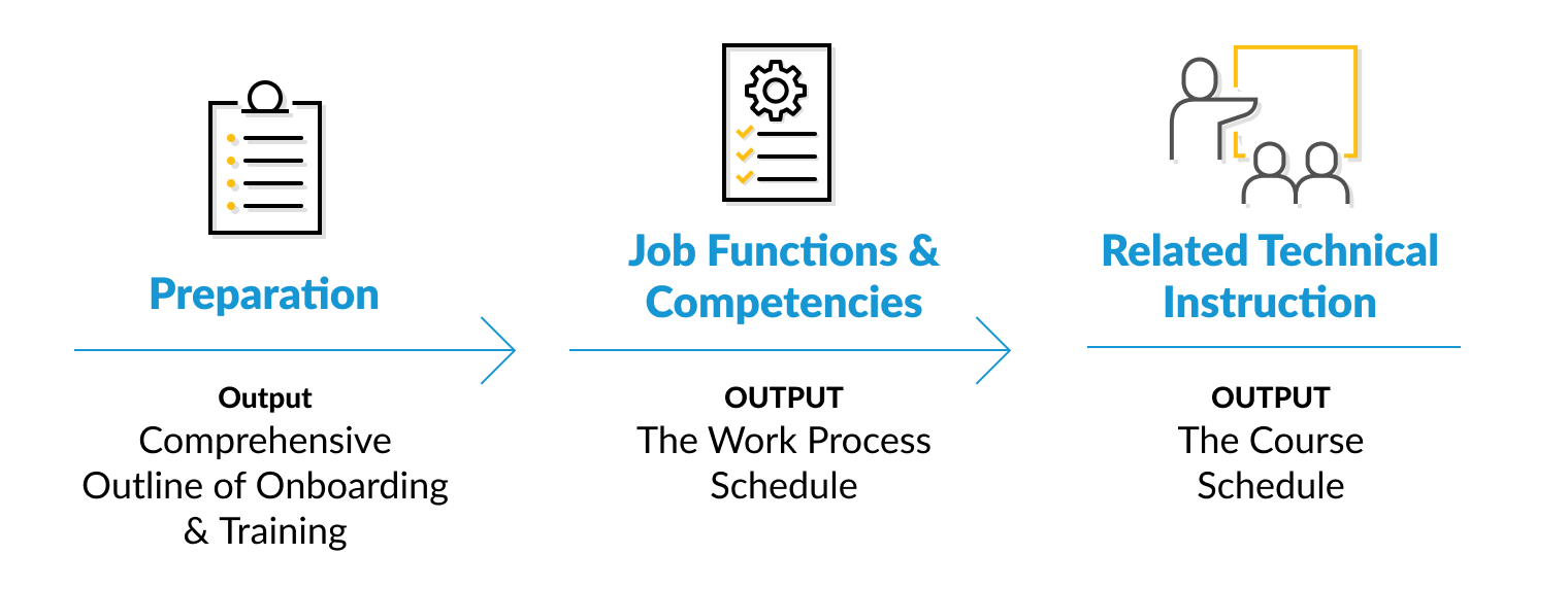 Part 2: Using National Occupational Frameworks | Urban Institute