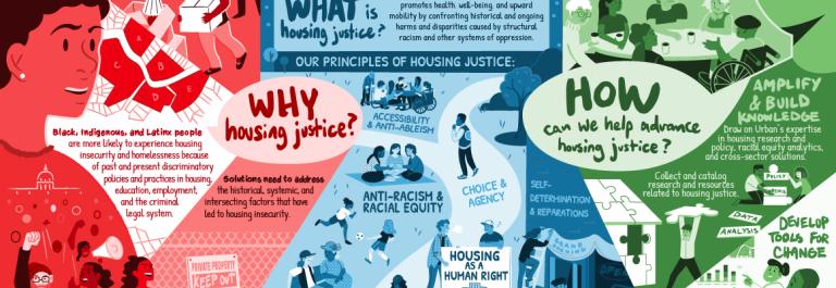 Advancing Housing Justice: An Urban Institute Summit | Urban Institute