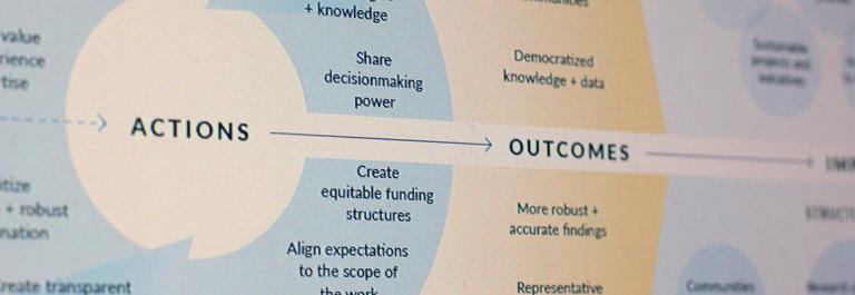 Community-Engaged Methods Model | Urban Institute