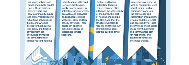 Preserving, Protecting, and Building Climate-Resilient Affordable ...