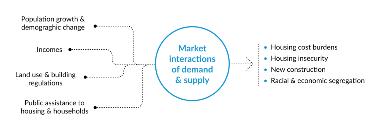 Housing Market Forecaster | Urban Institute