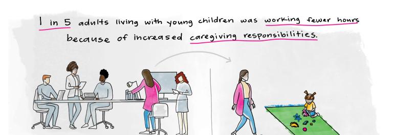 Working Less to Provide More Care | Urban Institute