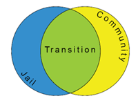 The Transition from Jail to Community (TJC) Initiative | Urban Institute